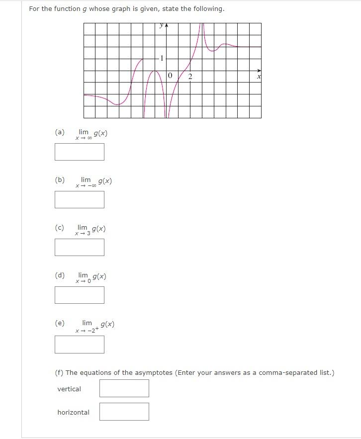 Solved For the function g whose graph is given, state the | Chegg.com