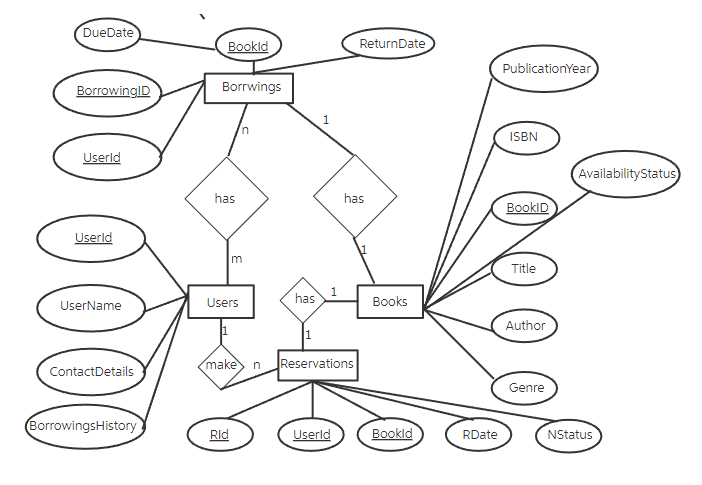 Solved Can you please explain all the relation of this | Chegg.com