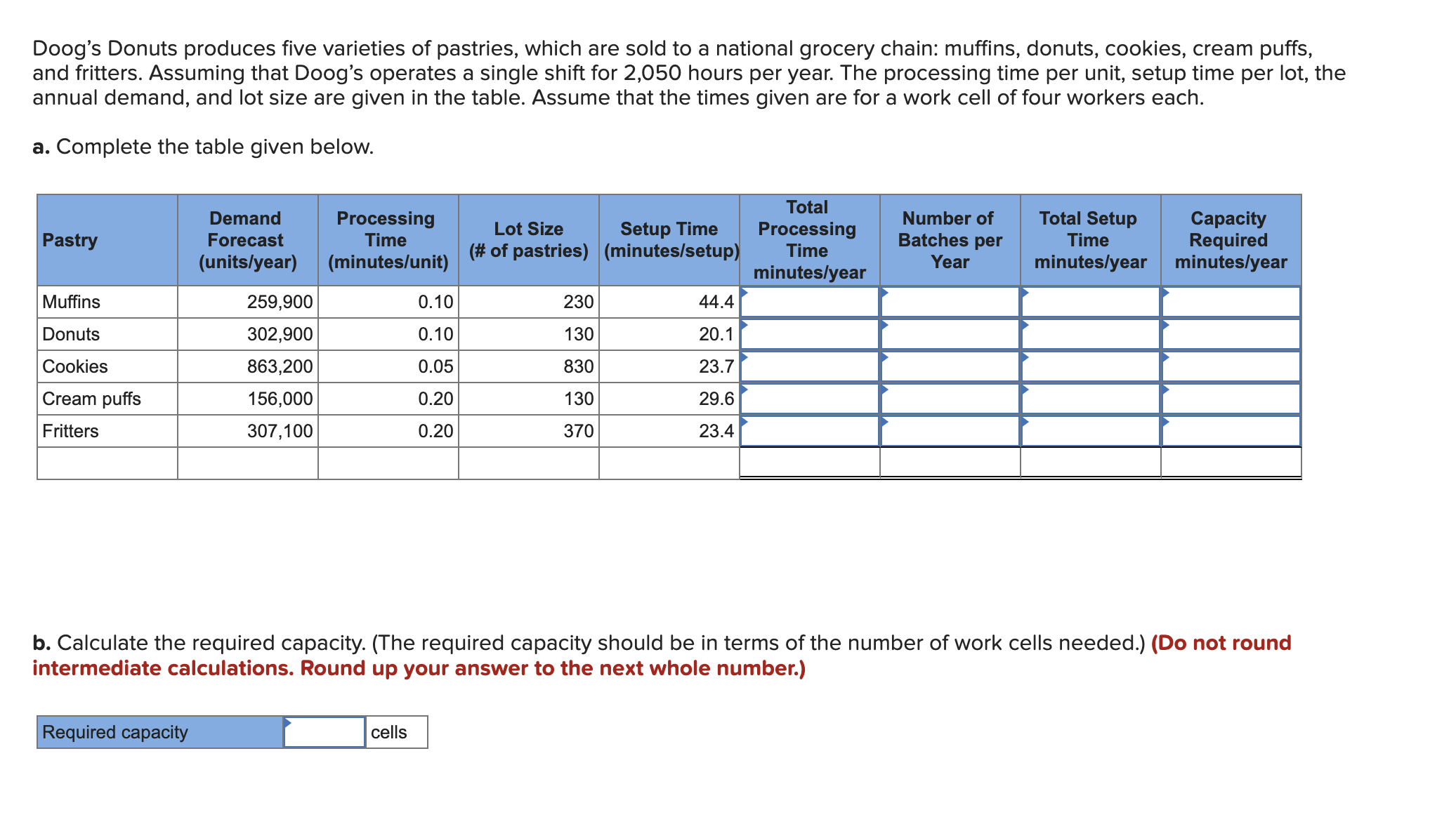 Solved Doog's Donuts produces five varieties of pastries, | Chegg.com