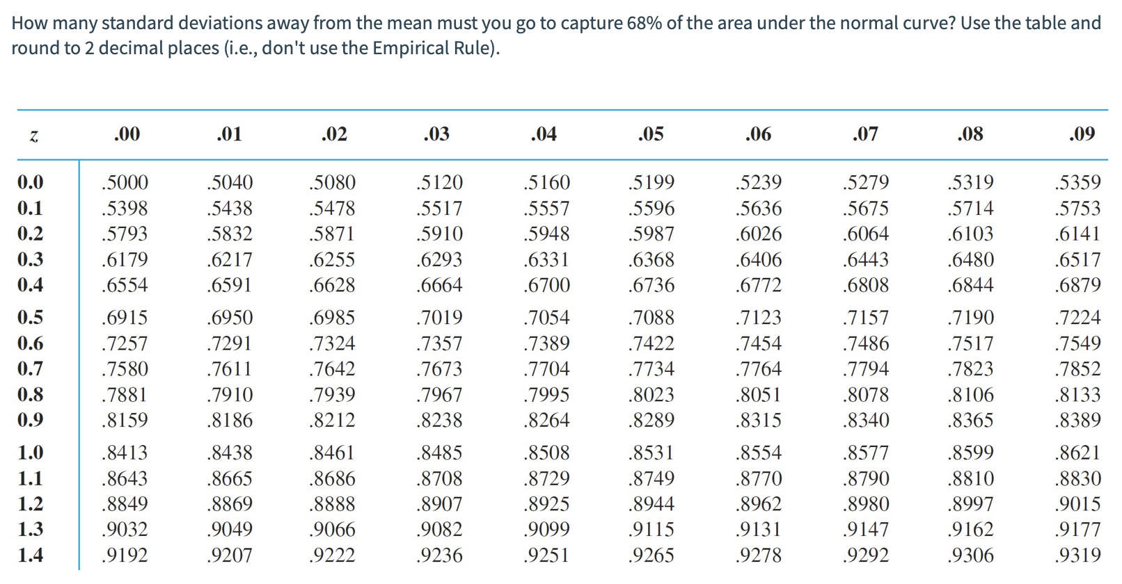 Solved How many standard deviations away from the mean must | Chegg.com
