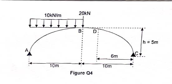 Solved Figure Q4 shows a two-hinged arch of parabolic shape | Chegg.com