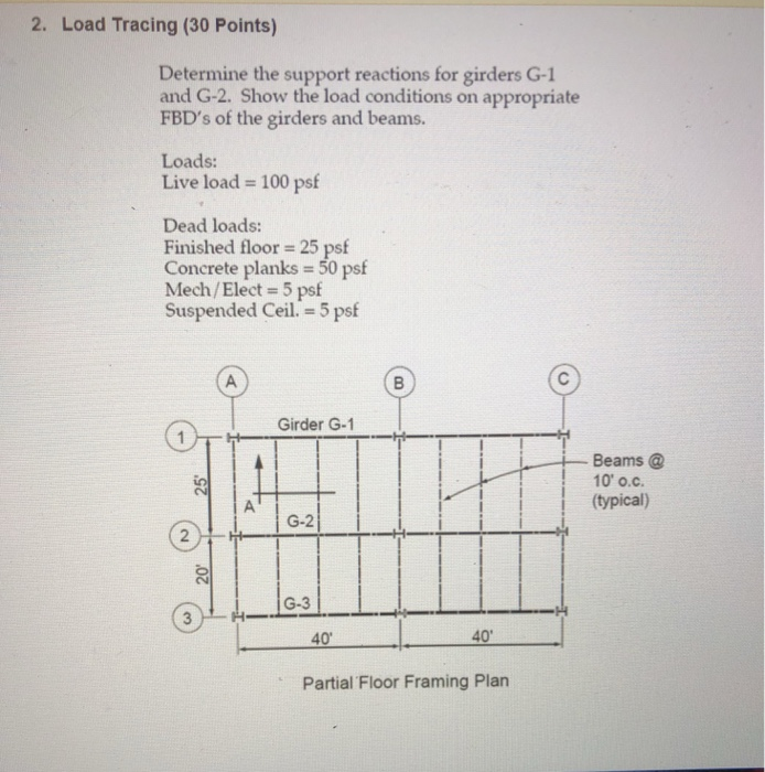 Solved 2. Load Tracing (30 Points) Determine the support | Chegg.com