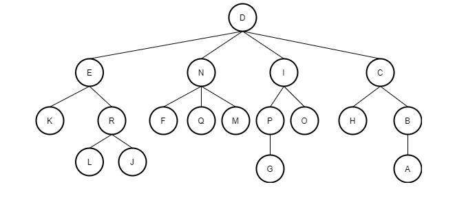 Solved For the following trees, order the nodes in which | Chegg.com