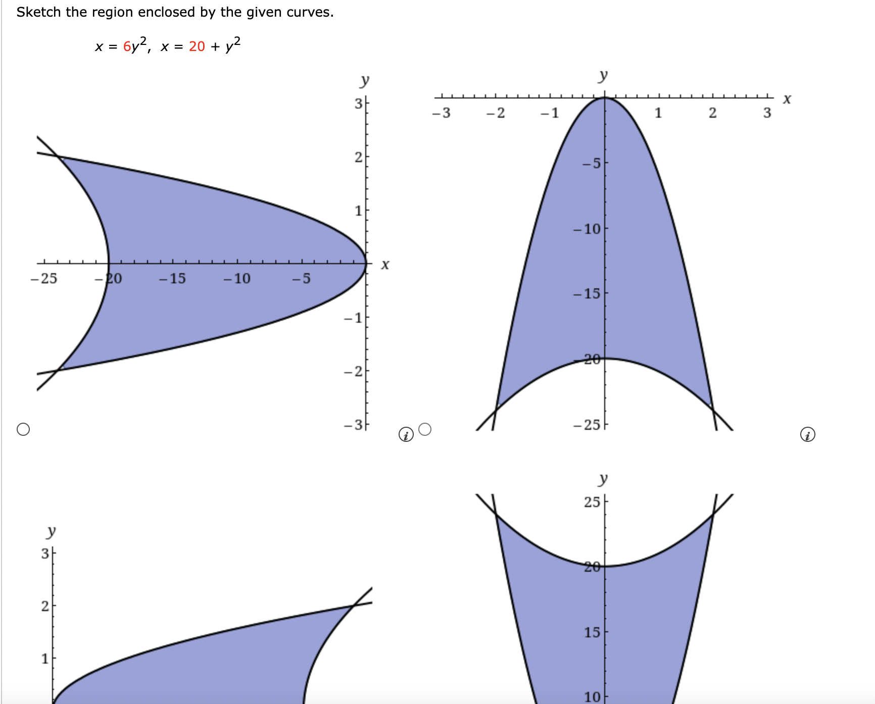 Solved Sketch the region enclosed by the given curves. | Chegg.com