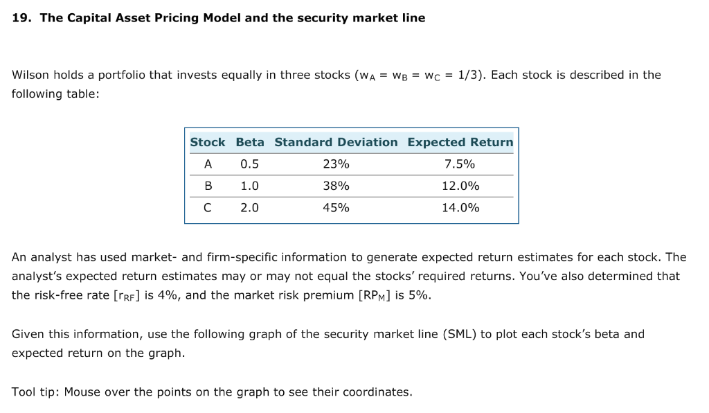 Solved 19. The Capital Asset Pricing Model and the security | Chegg.com