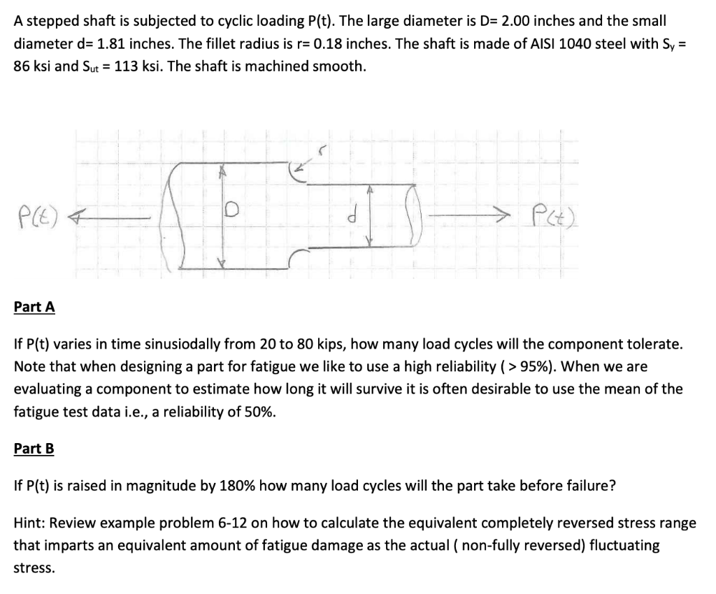 A stepped shaft is subjected to cyclic loading P(t). | Chegg.com