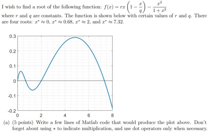 Solved 22 I wish to find a root of the following function: | Chegg.com
