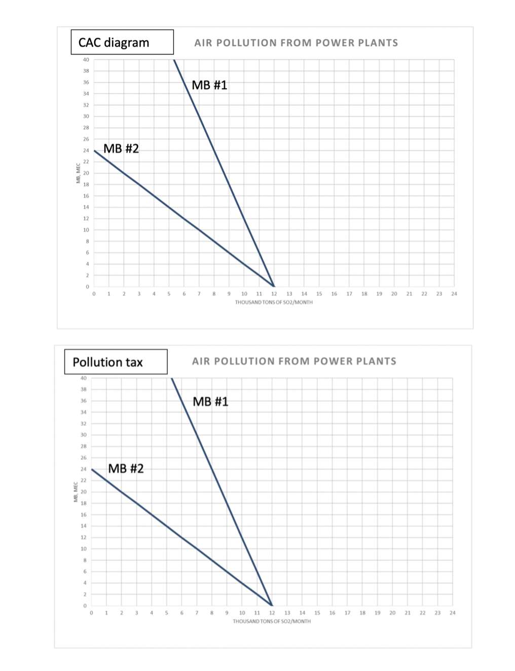 Solved Now using the same diagram (reproduced below), show | Chegg.com