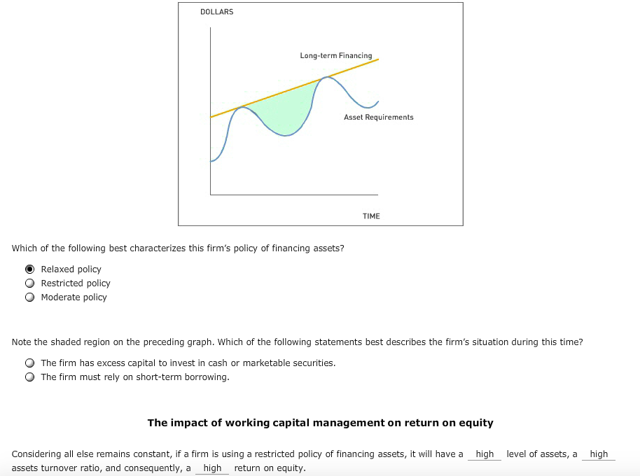 Solved DOLLARS Long-term Financing Asset Requirements TIME | Chegg.com