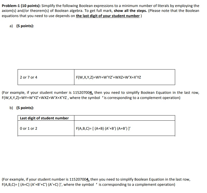 Solved Problem 1 10 Points Simplify The Following Boolean 0986