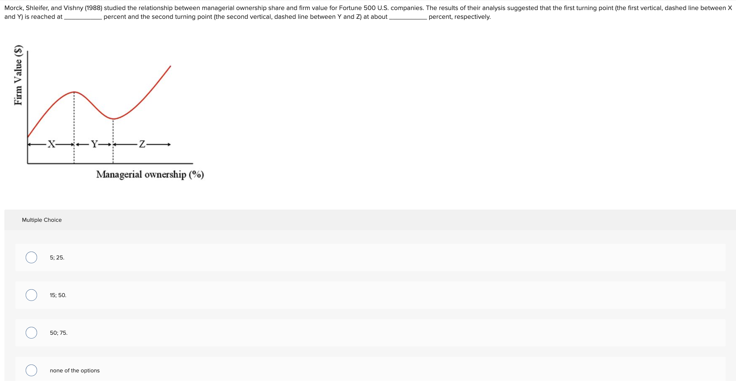 Solved and Y ) is reached at sercent and the second turning | Chegg.com
