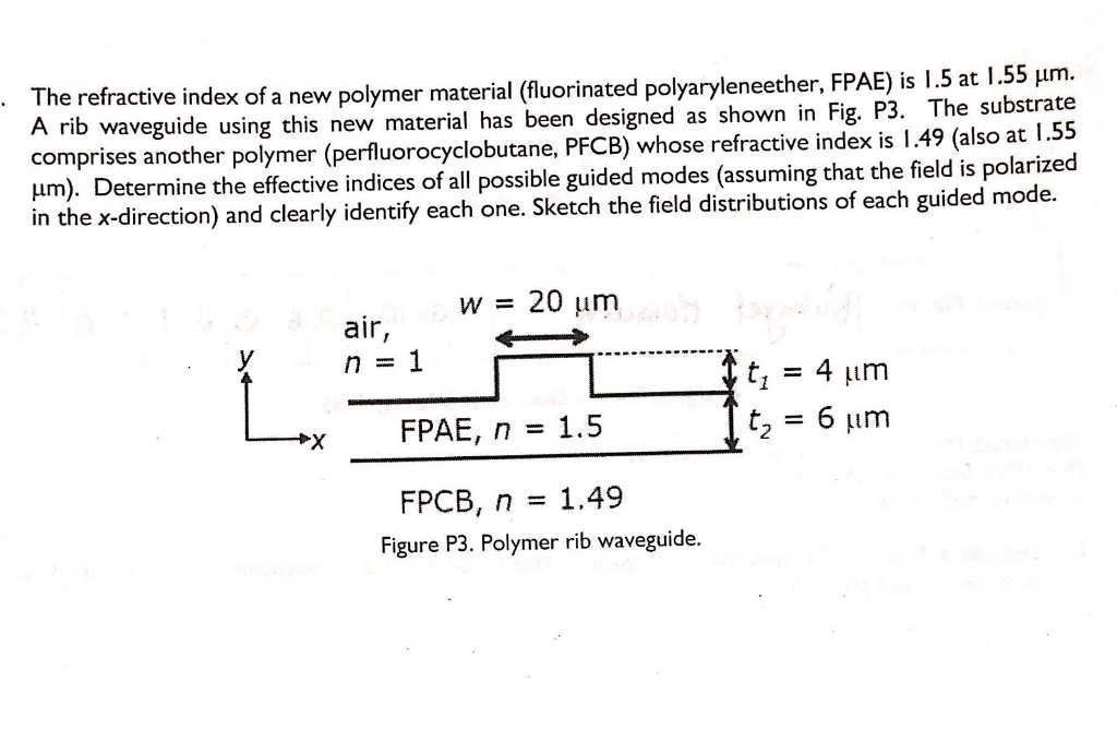 Solved The refractive index of a new polymer material | Chegg.com