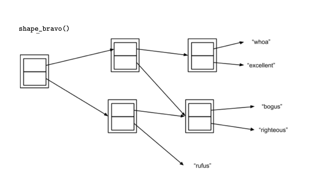 Solved -python- write a series of functions, each of which | Chegg.com
