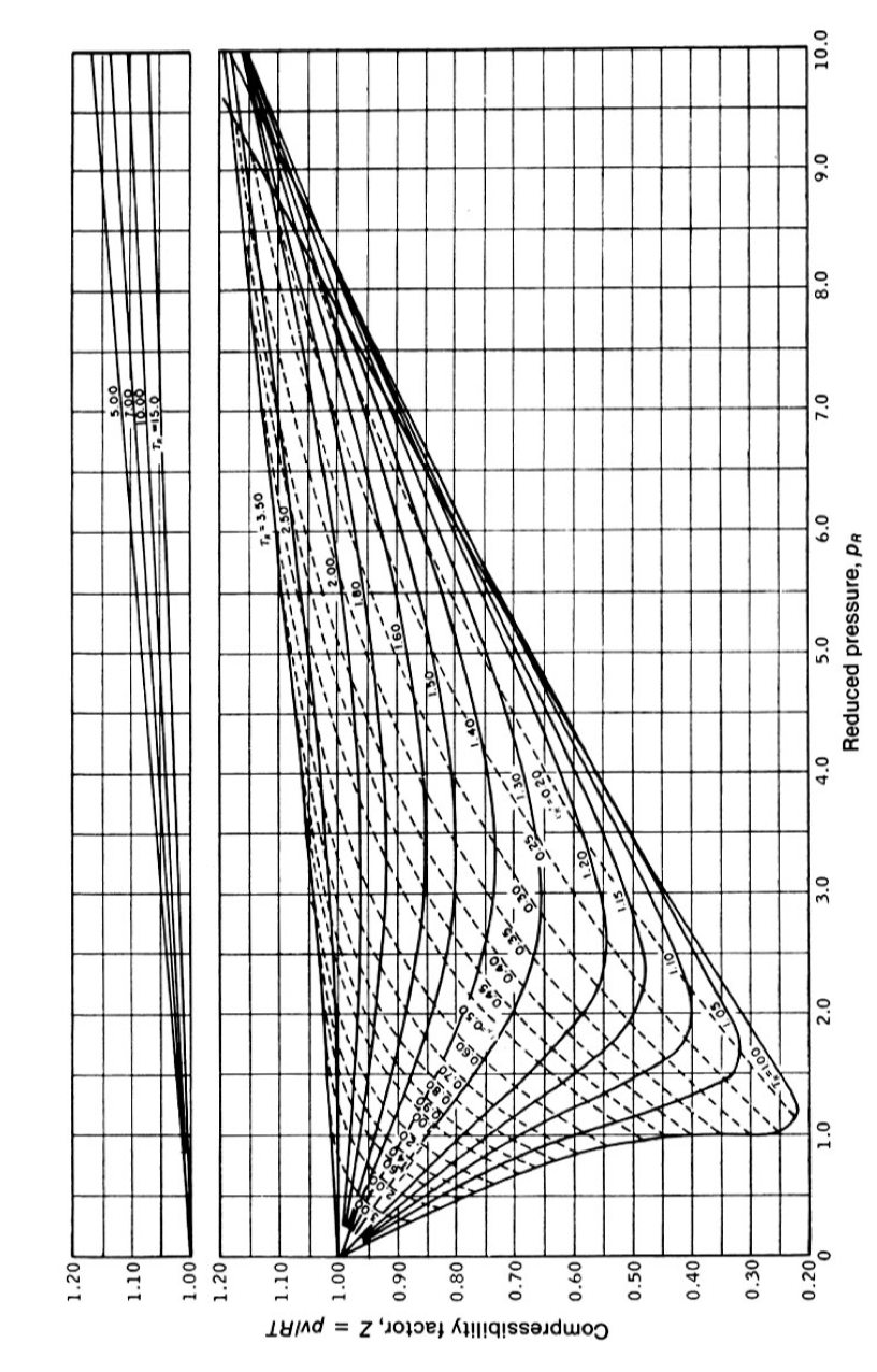 Solved 1. A container with a volume of 1.8 m2 contains | Chegg.com
