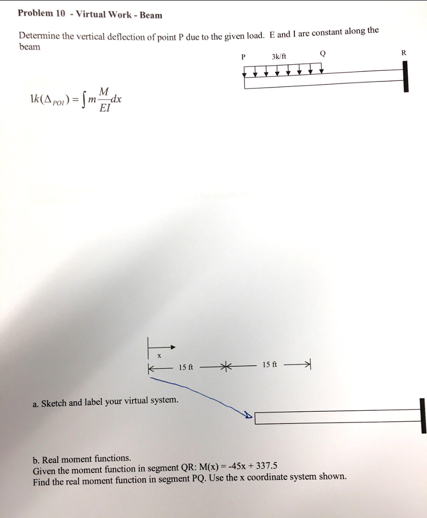 Solved Problem 10 Virtual Work - Beam Determine the vertical | Chegg.com