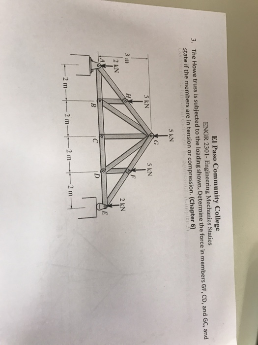 Solved The Howe truss is subjected to the loading shown. | Chegg.com