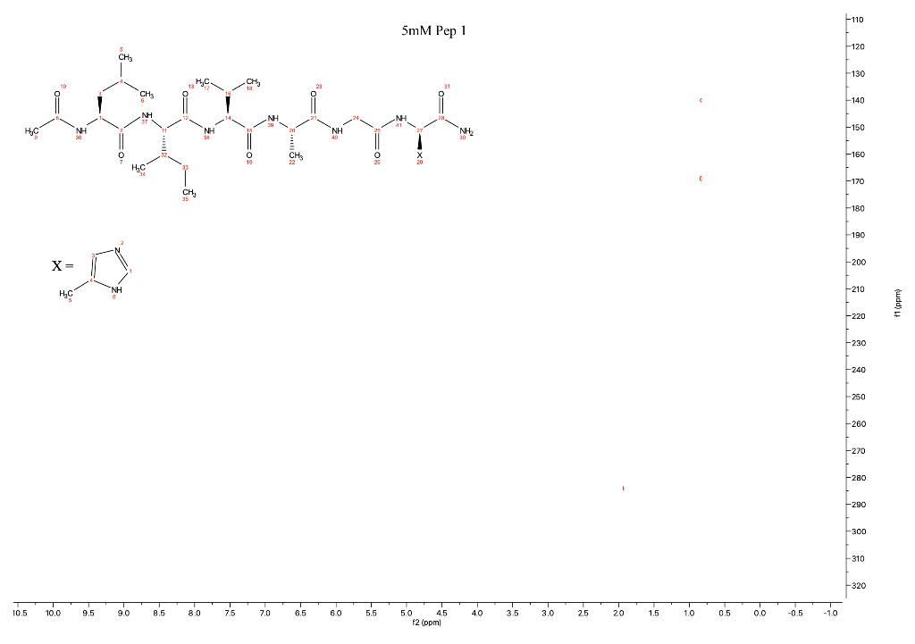 5mM Pep 1 | Chegg.com