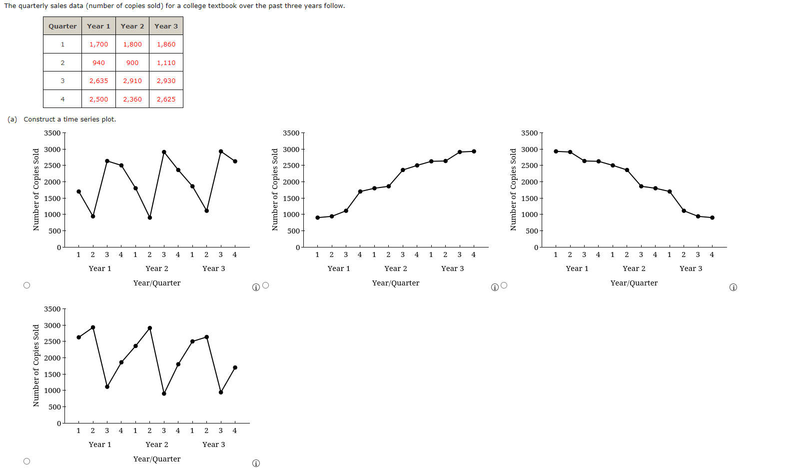 Solved (a) Construct a time series plot.What type of pattern | Chegg.com