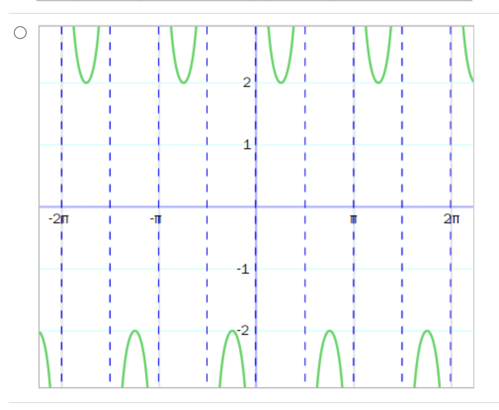 Solved y=3csc(21x) | Chegg.com