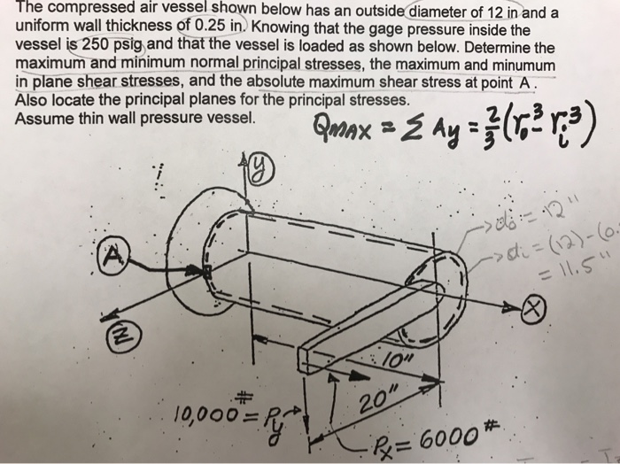 Solved The compressed air vessel shown below has an outside | Chegg.com