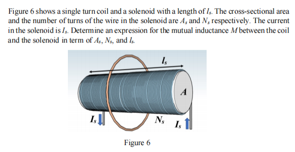 Solved Figure 6 shows a single turn coil and a solenoid with | Chegg.com