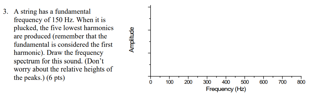 Solved 3. A string has a fundamental frequency of 150 Hz. | Chegg.com