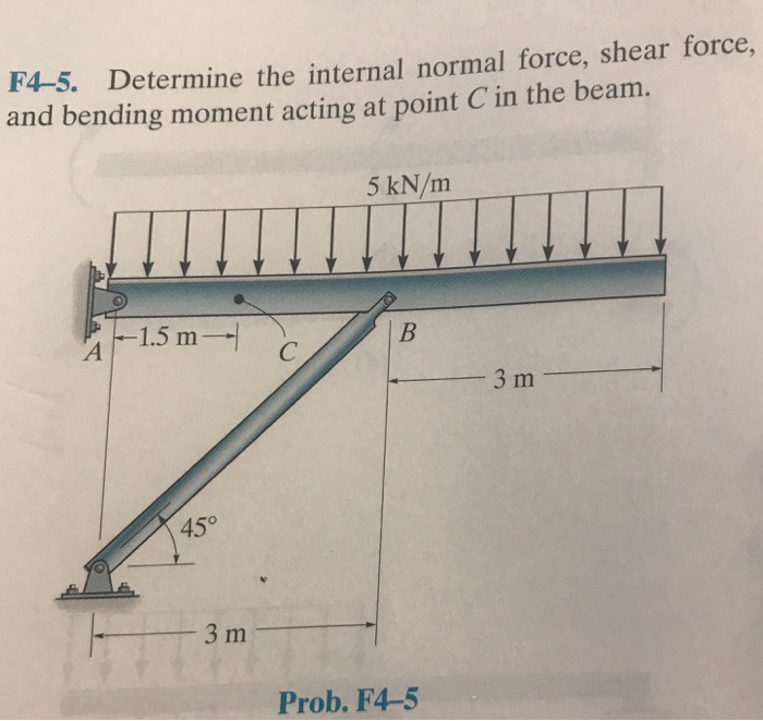 Solved Determine the internal normal force, shear for and | Chegg.com