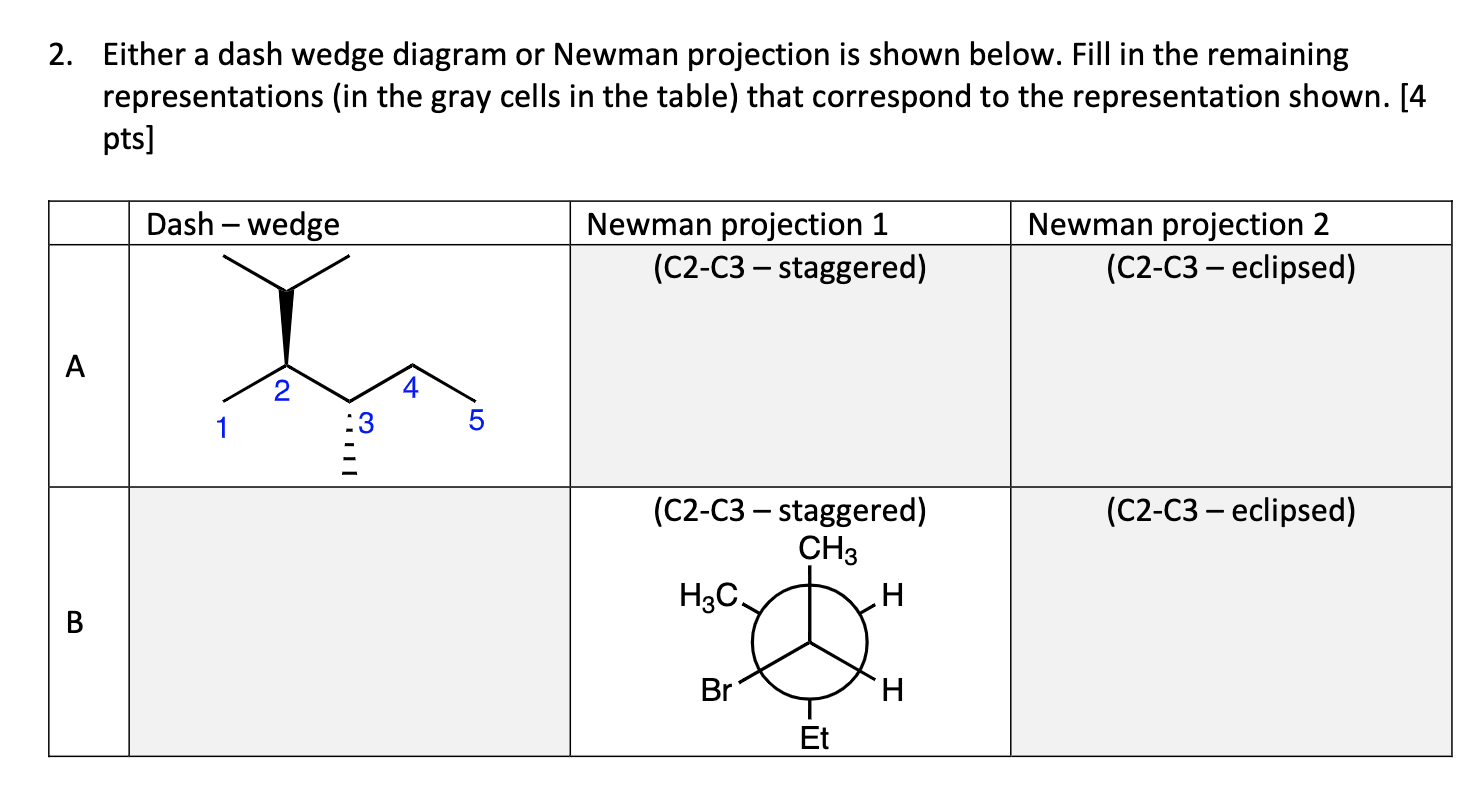Solved 2. Either a dash wedge diagram or Newman projection | Chegg.com