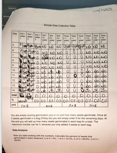 Solved Hello, I need help demonstrating a graph for the | Chegg.com