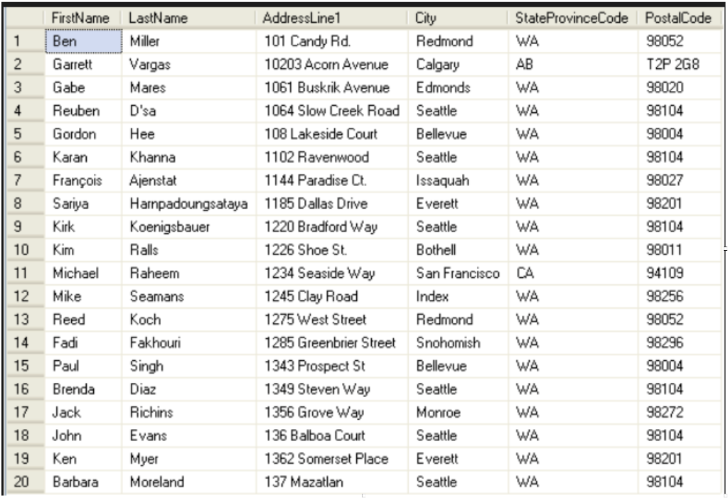 Solved Which is the SQL syntax to CREATE and INSERT all the | Chegg.com