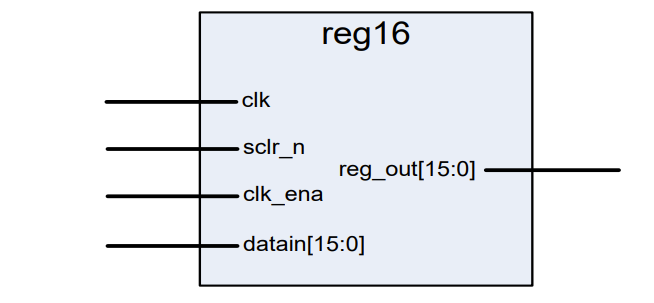 By using VHDL, write the code for 16-bit register | Chegg.com