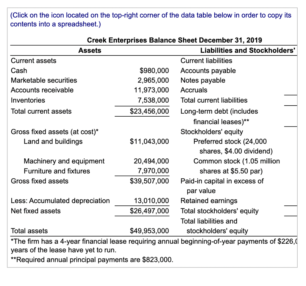 Solved Debt analysis Springfield Bank is evaluating Creek | Chegg.com