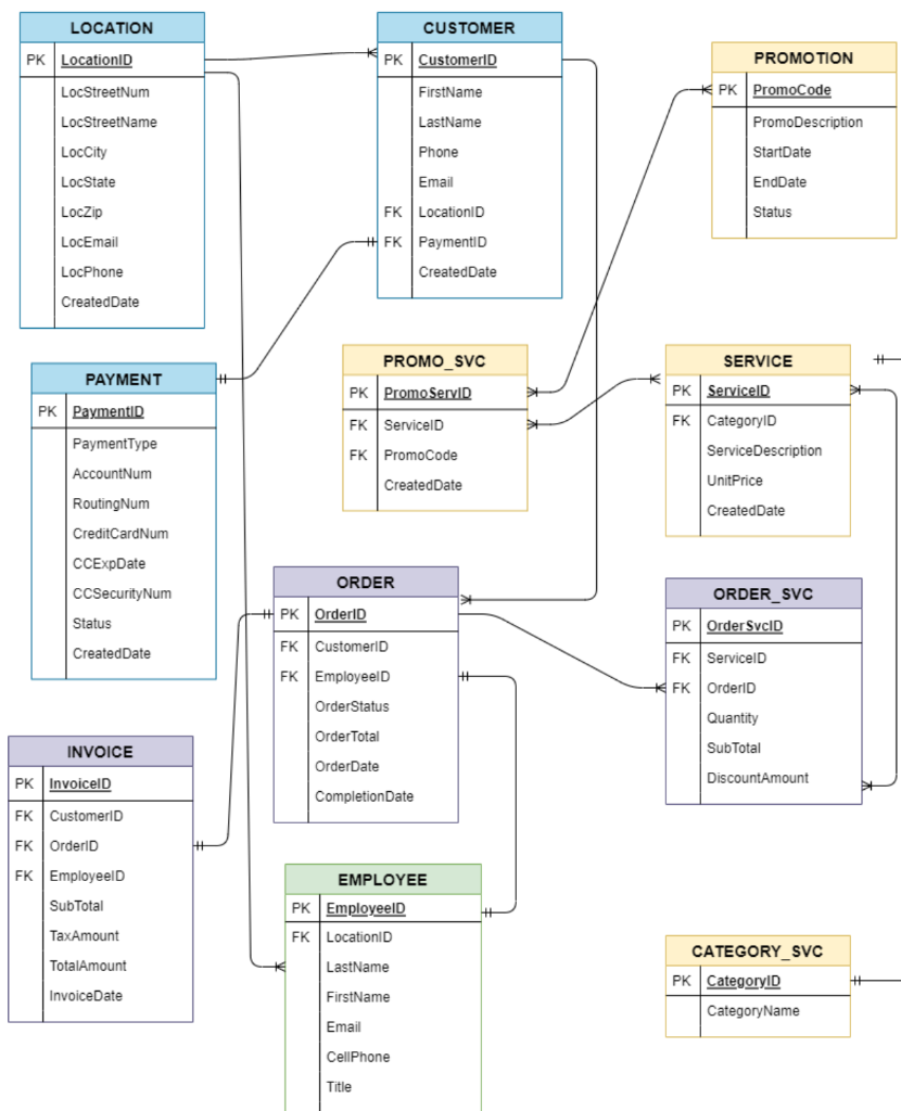 #IN SQL #Write a single SQL statement that | Chegg.com #IN SQL #Write a single SQL statement that | Chegg.com