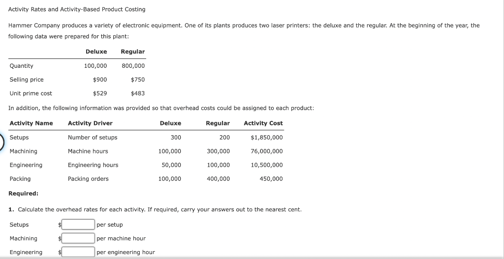 Solved Activity Rates and Activity-Based Product Costing | Chegg.com