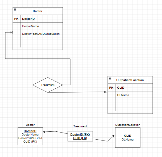Solved E3.5h I) Map the ER diagram created in exercise | Chegg.com