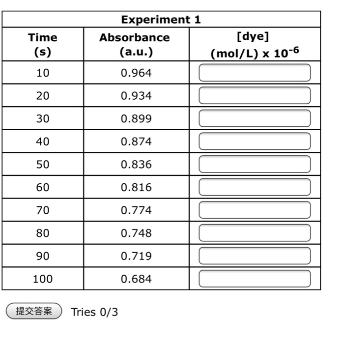Preliminary analysis: Preparation of Blue#1 dye | Chegg.com