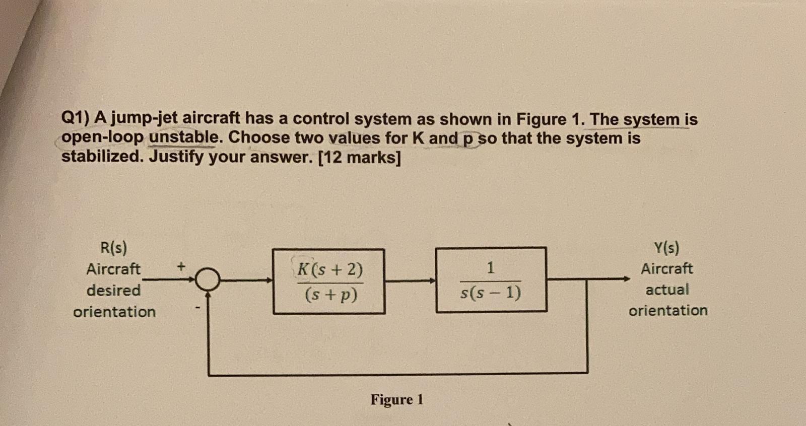 Solved Q1) A jump-jet aircraft has a control system as shown | Chegg.com