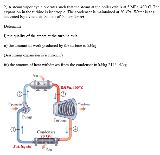 Solved 2) A steam vapor cycle operates such that the steam | Chegg.com