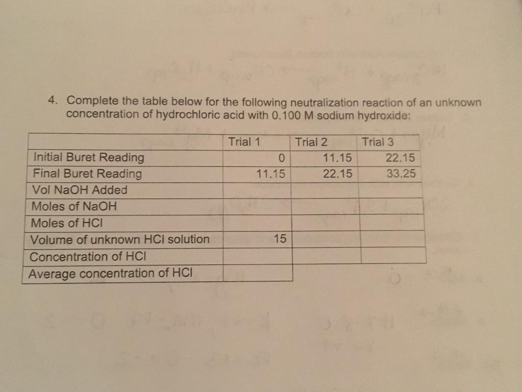 Solved 4. Complete the table below for the following | Chegg.com