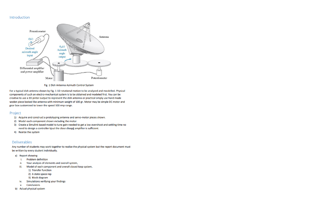Introduction Antenna 610) Desired azimuth angle input | Chegg.com
