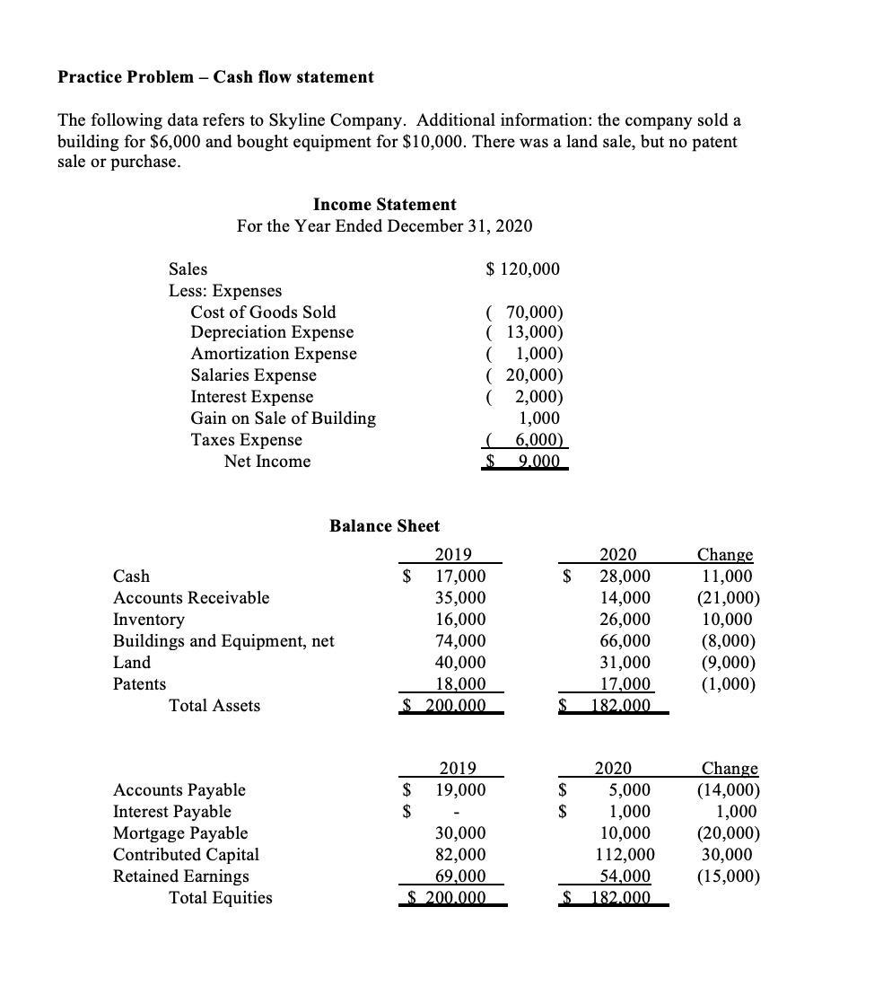 Solved Prepare a statement of cash flows in good form. For | Chegg.com