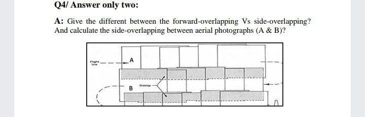 Solved Q4/ Answer only two: A: Give the different between | Chegg.com
