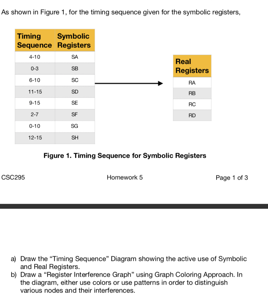 Draw a "Timing Sequence" showing use of Symbolic and | Chegg.com
