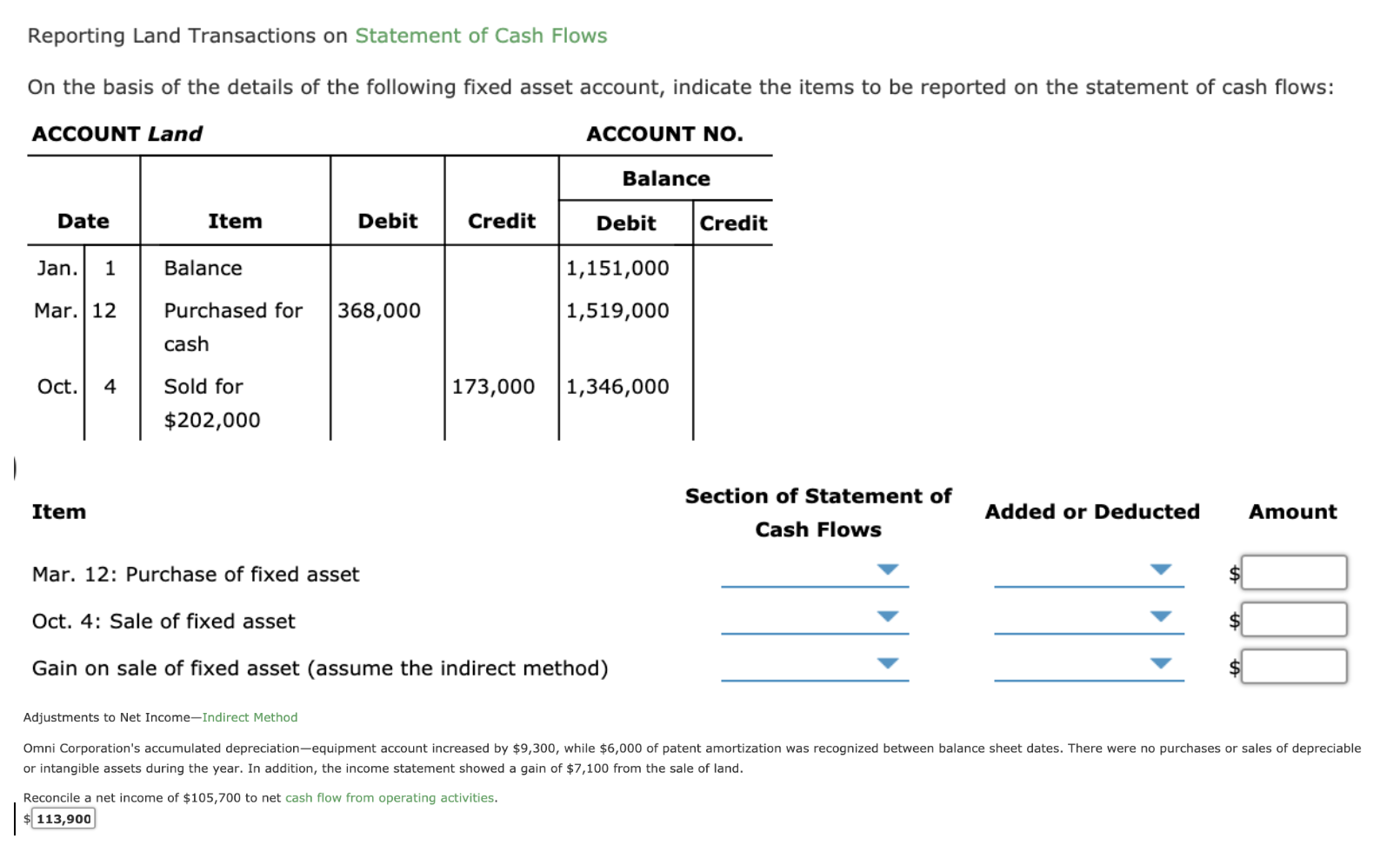 Solved Reporting Land Transactions on Statement of Cash | Chegg.com