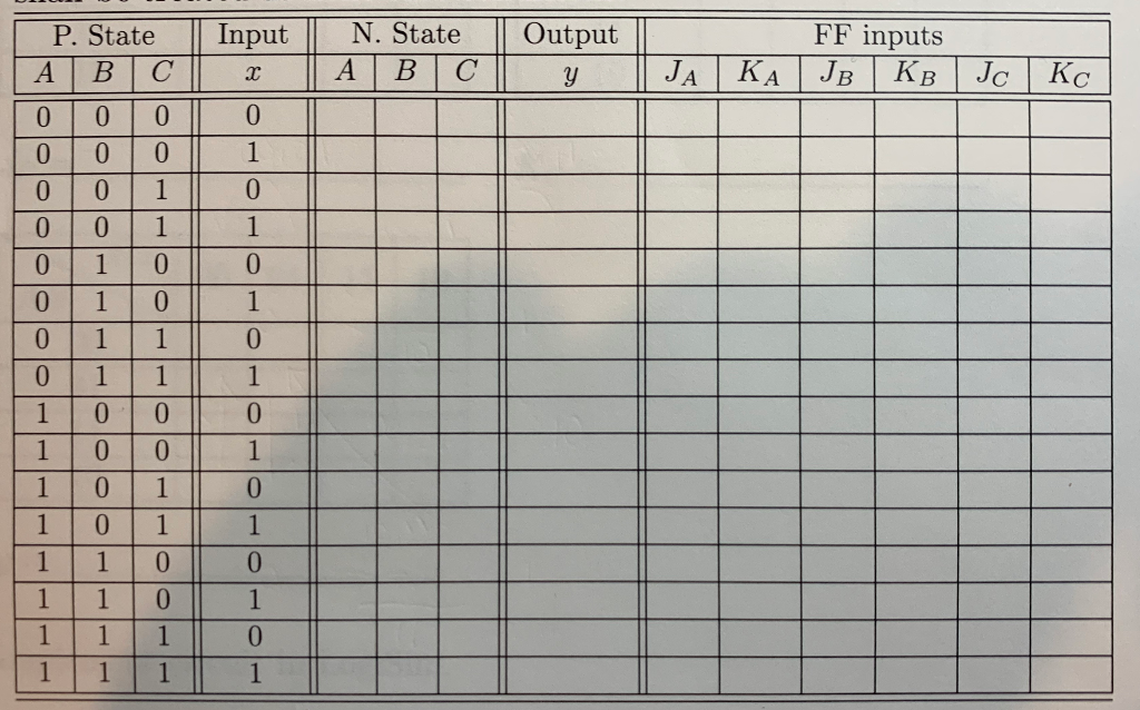 A synchronous sequential circuit has three JK | Chegg.com