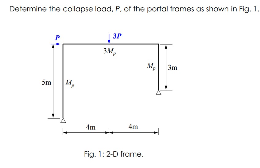 Determine the collapse load, P, of the portal frames | Chegg.com
