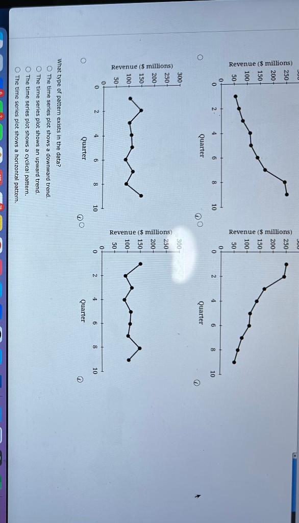 Solved What type of pattern exists in the data? The time | Chegg.com