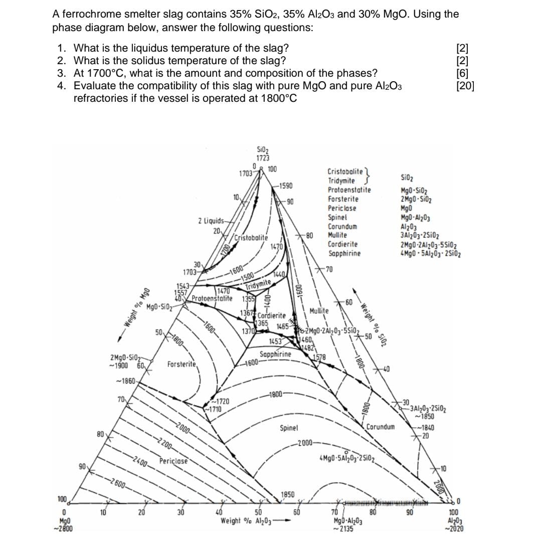 Solved A ferrochrome smelter slag contains 35% SiO2, 35% | Chegg.com