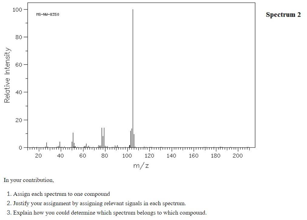 Solved Which mass spectrum belongs to which compound? The | Chegg.com