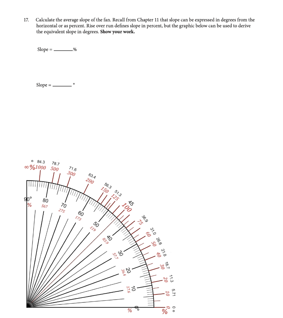 Solved 17. Calculate the average slope of the fan. Recall | Chegg.com